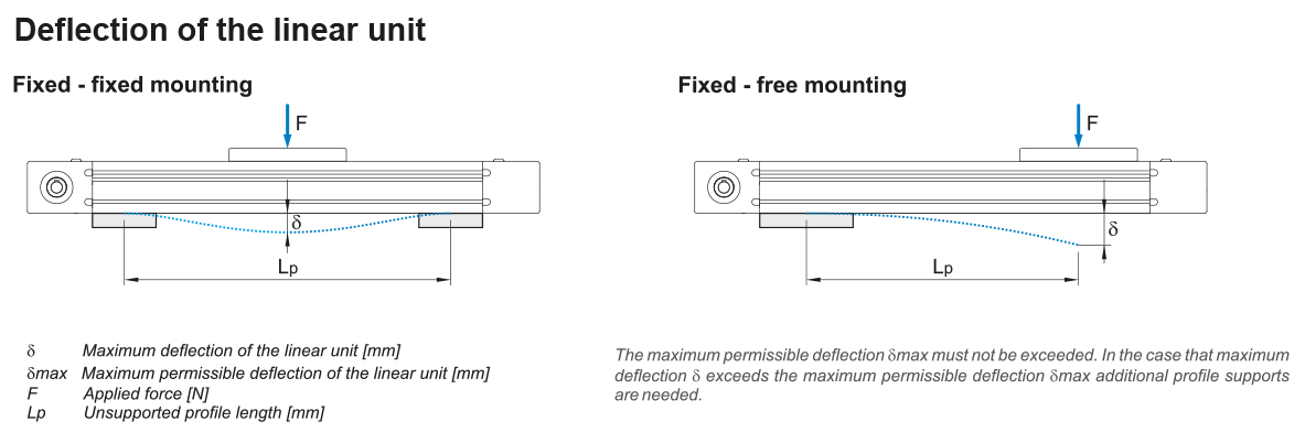 Linear Unit MTJ 40 | Rollco